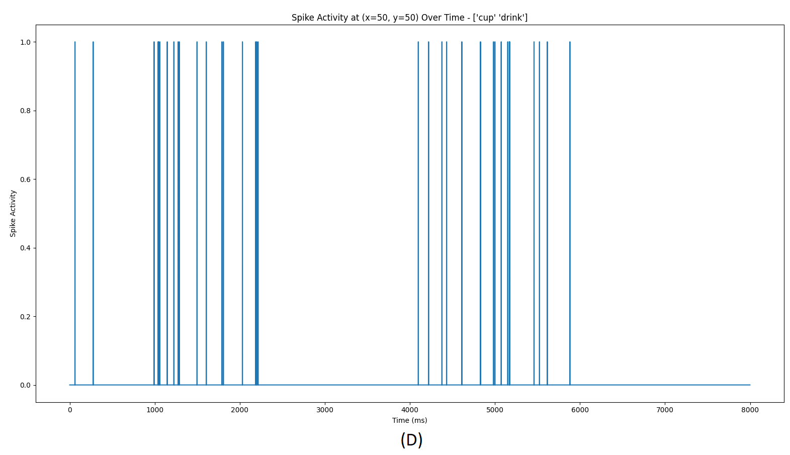 Spike Train Dataset Conversion Tool for Spiking Neural Network Analysis