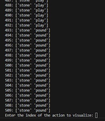 Spike Train Dataset Conversion Tool for Spiking Neural Network Analysis
